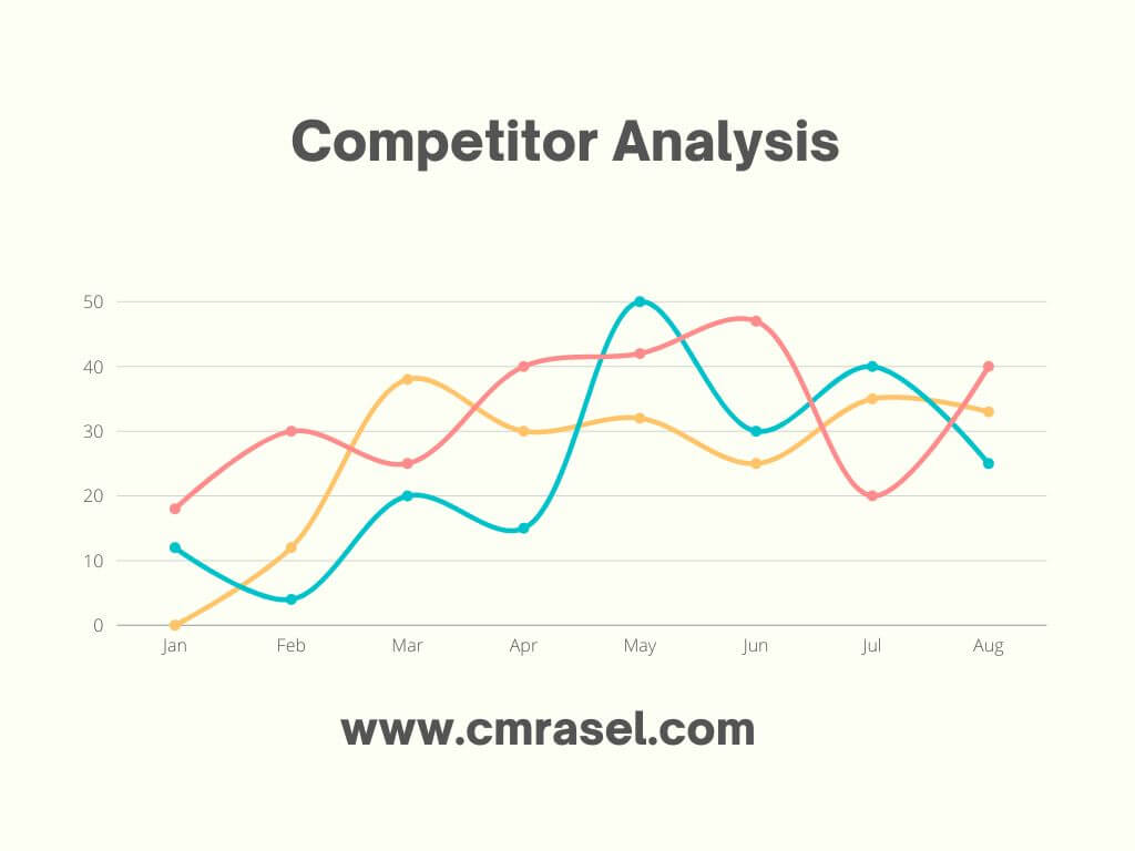 Best Competitor Analysis Service in Bangladesh